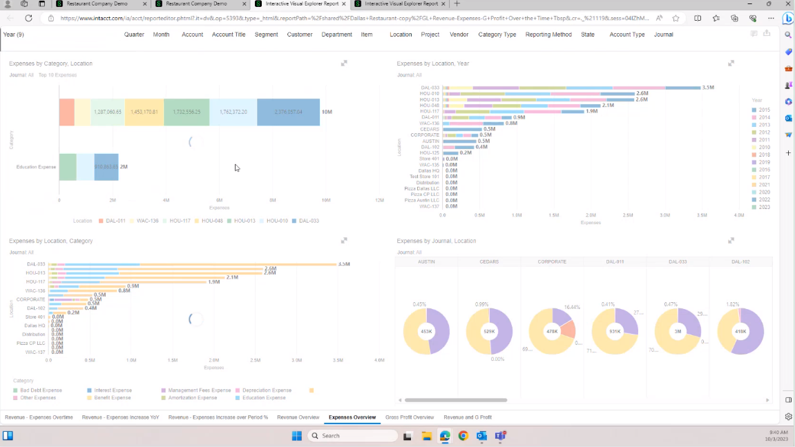 Chart of Accounts Dimensions for Restaurant Groups